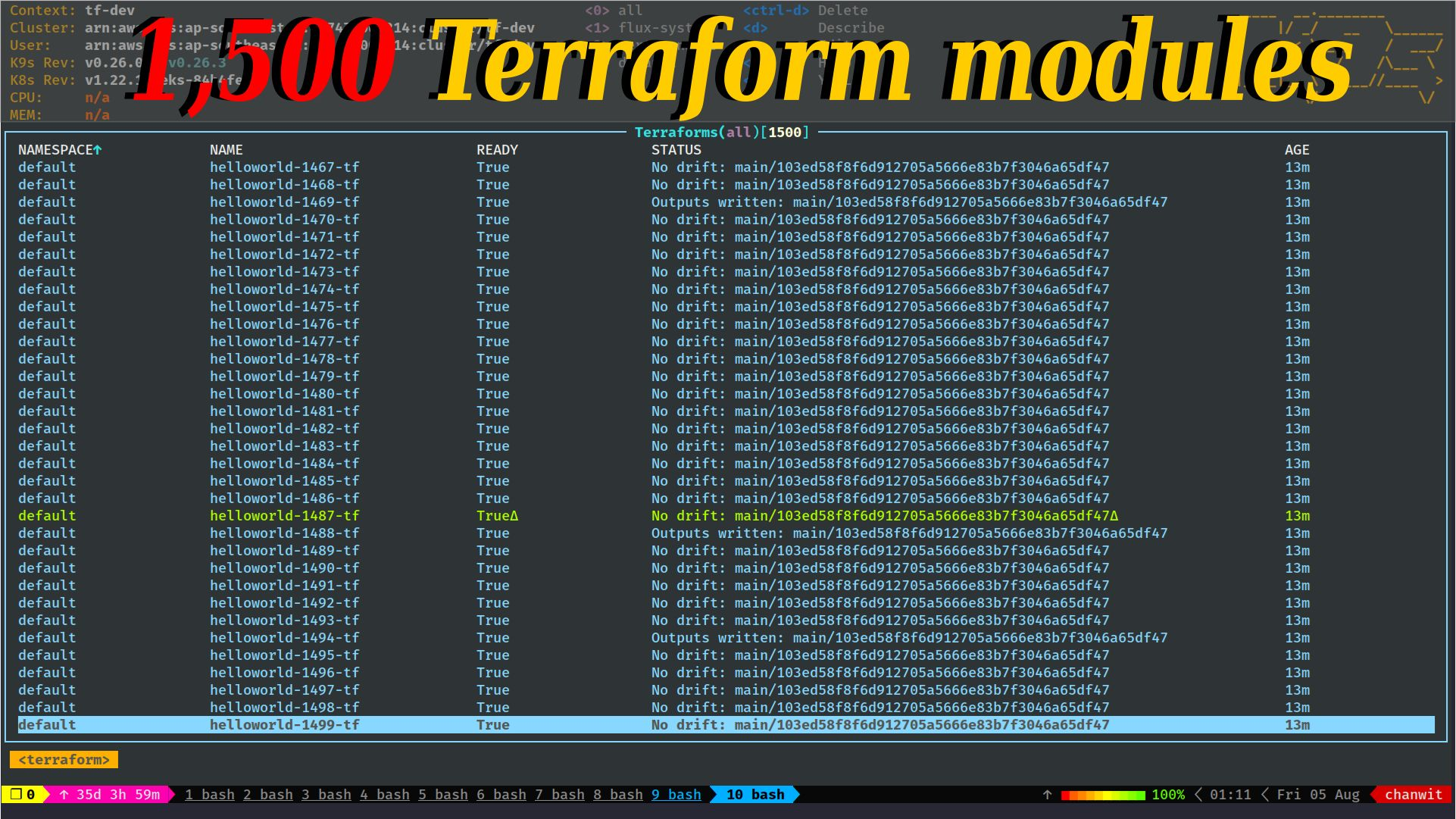 How to GitOps Your Terraform | Flux